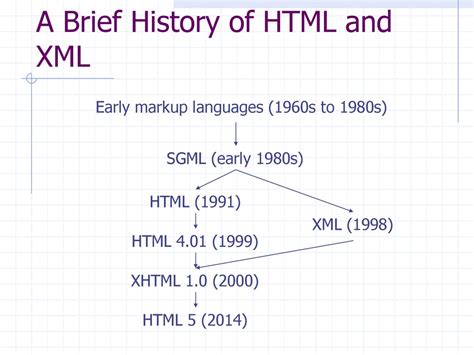 cs3220 web and internet programming html and xml basics ppt download