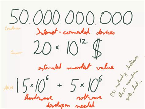 Eclipse Iot Ecosystem Pdf