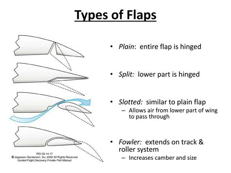 Ppt Aerodynamics Ppt 3 Powerpoint Presentation Free Download Id