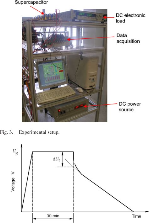 Figure 1 From Supercapacitor Characterization And Thermal Modelling With Reversible And