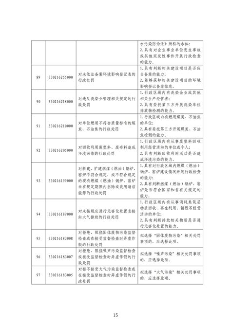 浙江省“大综合一体化”行政执法改革工作专班关于印发《乡镇（街道）综合行政执法事项承接指引（参考）》的通知