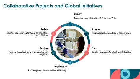 Collaborative Projects And Global Initiatives Sequencing Dna Ppt Slides