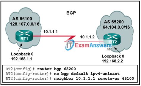 Refer To The Exhibit A Network Administrator Is Configuring Bgp On Router Rt2 But Rt2 Cannot