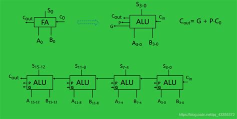 定点数补码加减法运算器设计基于全加器的运算器 Csdn博客