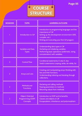 Master C Comprehensive Course For Beginners PDF