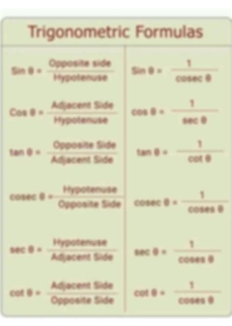 Solution Trigonometry Complete Basics Studypool