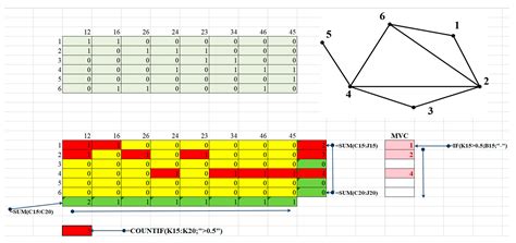 Solving Some Graph Problems In Composite 3d Printing Using Spreadsheet Modeling