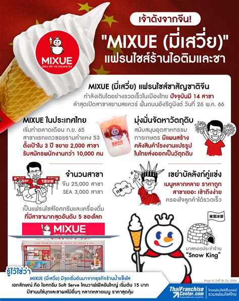 Mixue มี่เสวี่ย ไทยแฟรนไชส์เซ็นเตอร์ ธุรกิจไทย