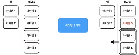 최근 본 상품 pagination은 어떻게 할까