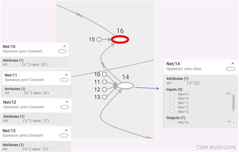 Pytorch 笔记：手动实现ar （auto Regressive）pytorch Ar模型 Csdn博客