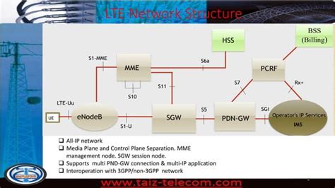 Lte Network Structure Ppt