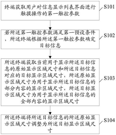 Interface Display Control Method And Terminal Eureka Patsnap