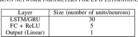 Table Iv From Deep Learning Based Packet Detection And Carrier Frequency Offset Estimation In