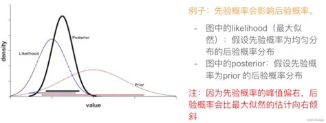 贝叶斯神经网络不足的原因 贝叶斯网络 缺点mob6454cc7b8169的技术博客51cto博客 贝叶斯神经网络不足的原因 贝叶斯网络 缺点mob6454cc7b8169的技术博客51cto博客