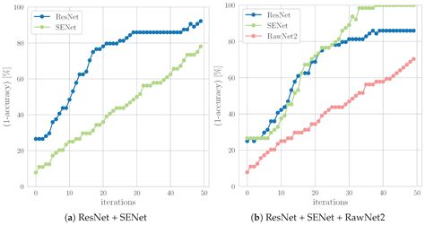 Bim Based Adversarial Attacks Against Speech Deepfake Detectors