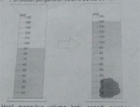 Perhatikan Pengukuran Volume Benda Berikut Hasil