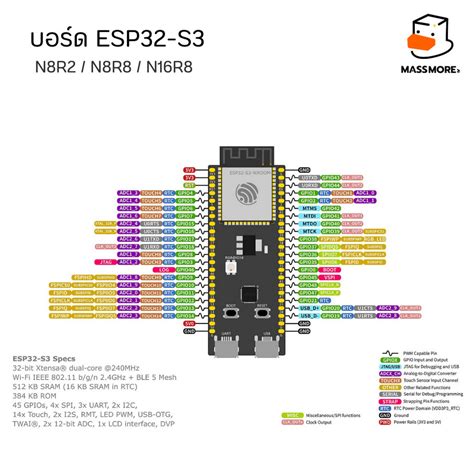 nerd miner v2 esp32 ชิพ esp32 s3 lottery solo btc บอร์ด devkitc