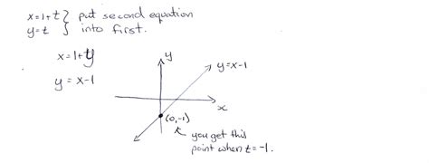 Vectors Parametric Functions And Matrices Functions And Vectors