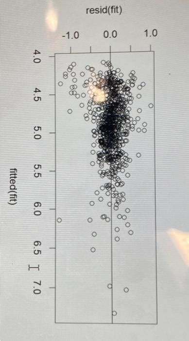 Solved Please Explain This Graph Does It Show Chegg