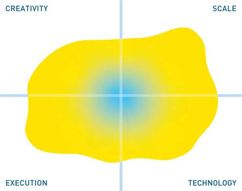Solix Technologies Sensitive Data Discovery Bloor Research