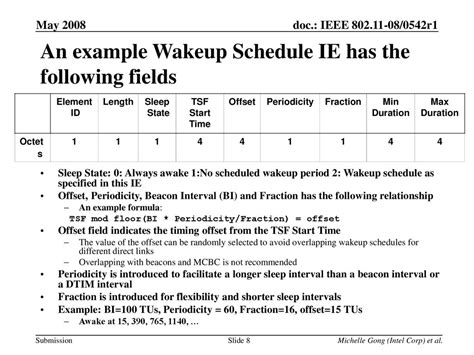 Peer Power Save Mode For TDLS Ppt Download