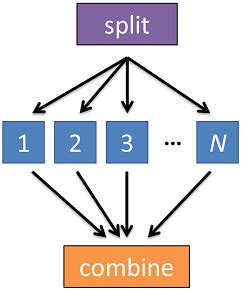 Dagman Workflows Must Documentation