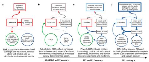 Agency Engineering Is Ai Alignment To Human Intent Enough — Lesswrong