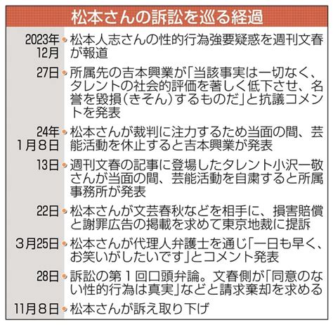 松本さんの訴訟を巡る経過 松本人志さんが訴え取り下げ 「性的行為強要」の週刊誌報道、「心痛めた方にはおわび」 写真・画像 1 1