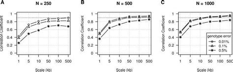 Population Specific Recombination Maps From Segments Of Identity By