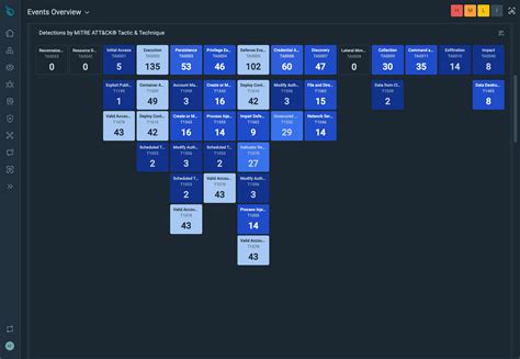 Sysdig Extends Reach Of Cnapp Via Agentless Edition Of Falco Security Boulevard