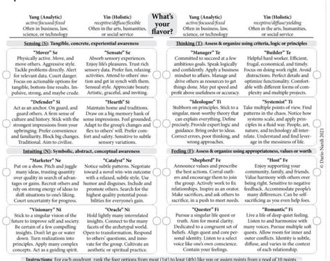Different Type Of Intp By Dario Nardi R Mbti25plus
