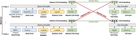 figure 1 from language models as knowledge embeddings semantic scholar