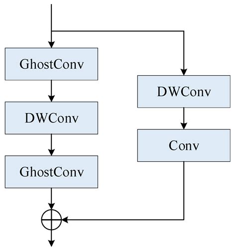 Applied Sciences Free Full Text A Lightweight Fire Detection