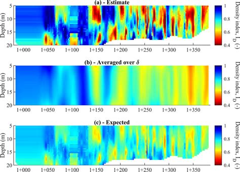 a Kriging estimate b average over a radius of δ and c expected average Download Scientific