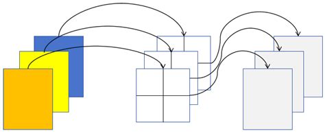 A Lightweight Network For Human Pose Estimation Based On Eca Attention