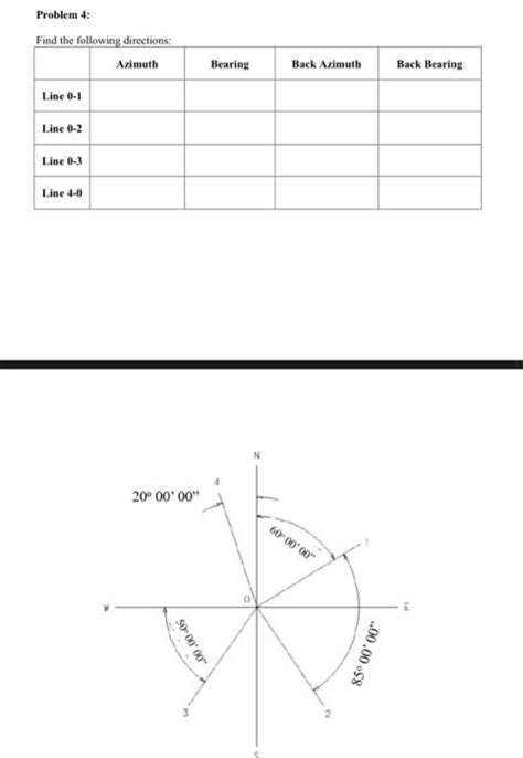 Solved Problem Find The Following Directions Azimuth Chegg Com