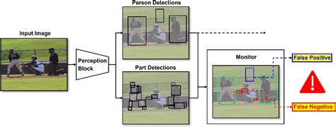 preventing errors in person detection a part based self monitoring