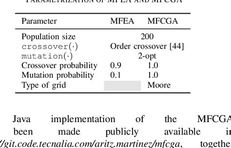 Multifactorial Cellular Genetic Algorithm Mfcga Algorithmic Design