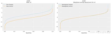 【python因果推断库4】使用 Causalpy 进行贝叶斯geolift 分析1因果发现 Pycausalgps Csdn博客