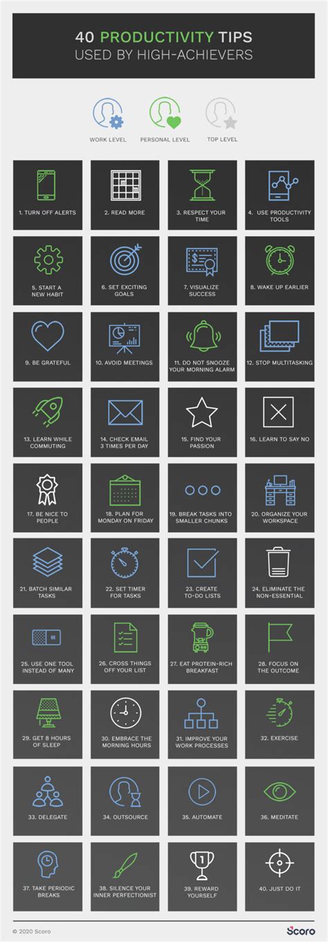 40 Productivity Tips By High Achievers Infographic Scoro