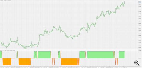 free download of the correlation market state indicator by mladen for metatrader 5 in the