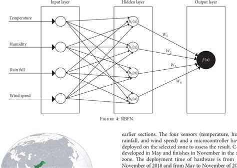 Figure 1 From Iot Based Cotton Whitefly Prediction Using Deep Learning Semantic Scholar