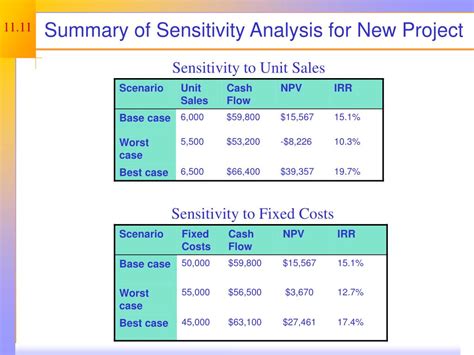 Ppt Project Analysis And Evaluation Powerpoint Presentation Free Download Id913066