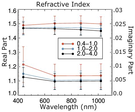 amt a dark target research aerosol algorithm for modis observations
