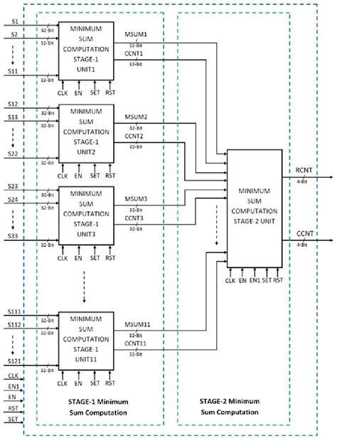 Figure 51 From Real Time Object Tracking System Semantic Scholar