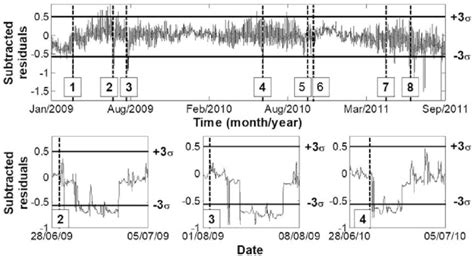 t tl1tl5 generated with ssm plot at top shows the signal for the full