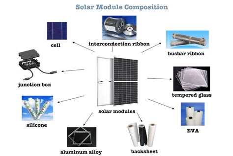 Photovoltaic Cost Reduction Pv Busbar ☀️raytron Professional Pv