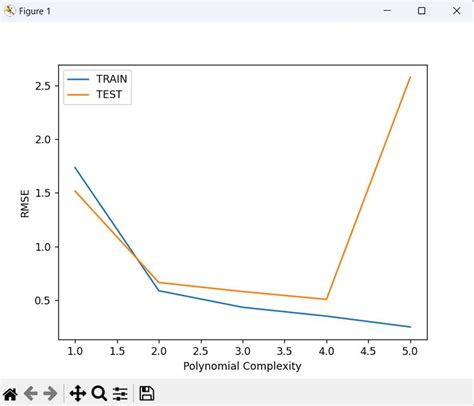 🚀 Exploring Polynomial Regression A Step Beyond Linear Models Amit