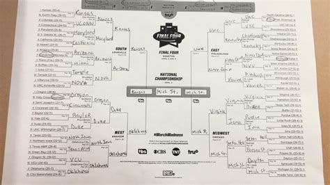 Bracketology 101 How To Make A Perfect Bracket The Paw Print