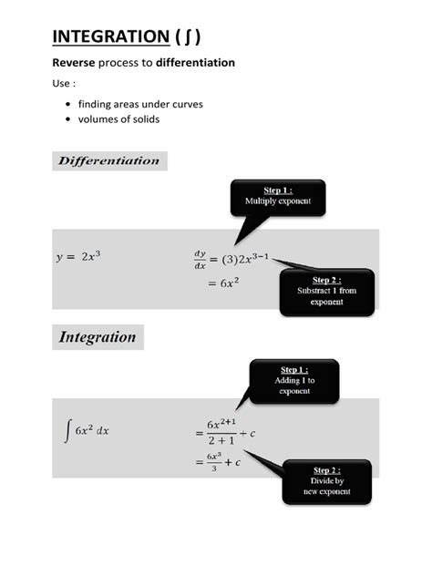 Integration Ʃ Reverse Process To Differentiation Download Free Pdf Mathematical Objects
